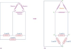 Three-Phase Electricity Explained | Electrical A2Z