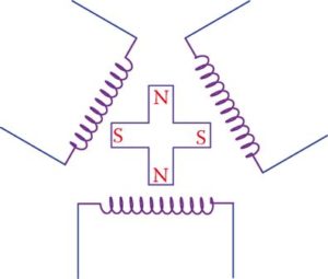 Three-Phase Electricity Explained | Electrical A2Z