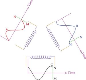 Three-Phase Electricity Explained | Electrical A2Z