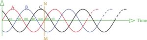 Three-Phase Electricity Explained | Electrical A2Z