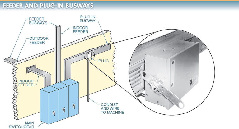 Electric Power Distribution System Basics | Electrical A2Z