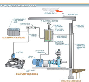 Electric Power Distribution System Basics | Electrical A2Z