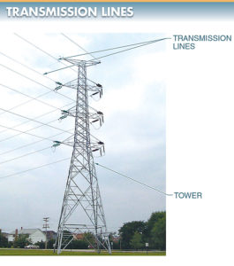 Electrical Power: Transmission & Distribution | Distribution Substation ...
