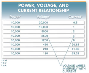Electrical Power: Transmission & Distribution | Distribution Substation ...
