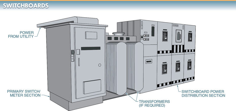 Distribution Switchboard | Panelboard | Function & Components ...
