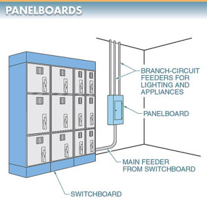 Distribution Switchboard | Panelboard | Function & Components ...