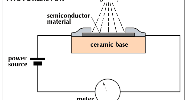 Photoelectric Devices and Their Applications | Electrical A2Z