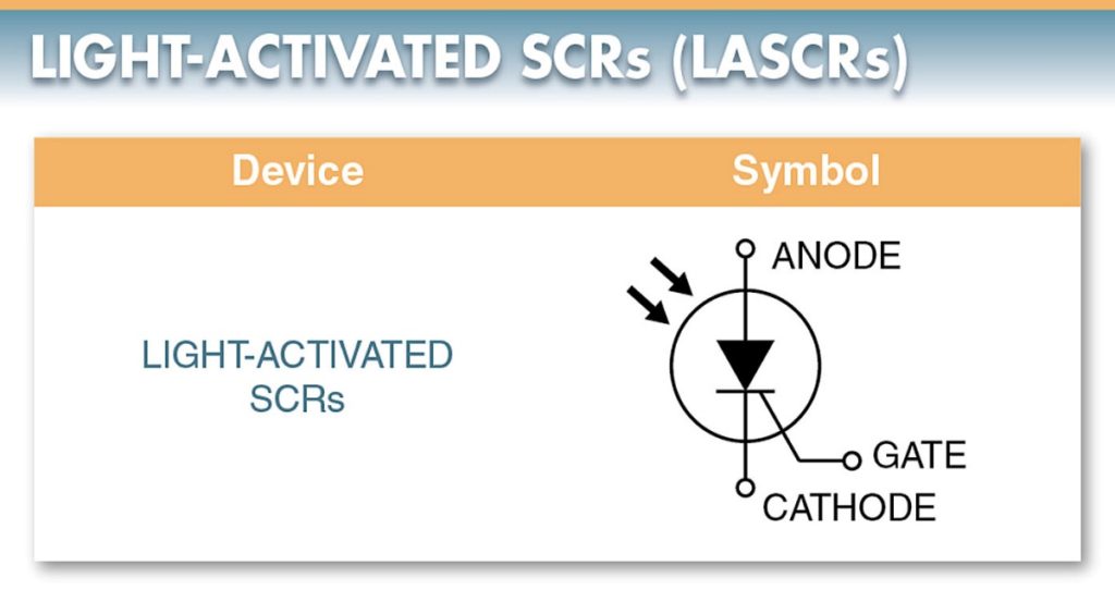 Photoelectric Devices and Their Applications | Electrical A2Z