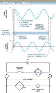 Solid State Relay Switching Methods | Electrical A2Z