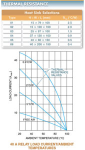 Solid State Relay Problems | Electrical A2Z