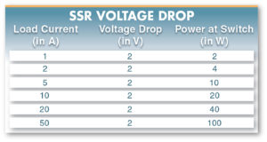 Solid State Relay Problems | Electrical A2Z