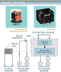 Solid State Relay Vs Electromechanical Relay | Electrical A2Z