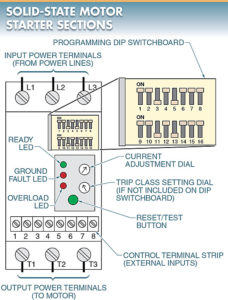 Solid State Motor Starters