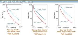 Solid State Motor Starters