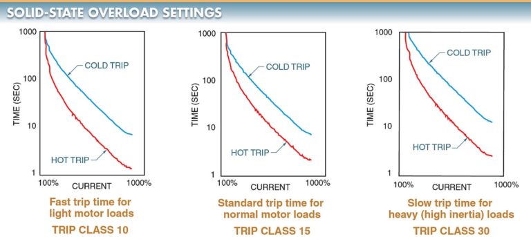Solid State Motor Starters