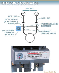 Electronic and Programmed Overloads | Electrical A2Z