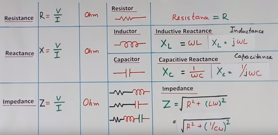 Resistance Inductive Reactance And Capacitive Reactance Electrical A2z