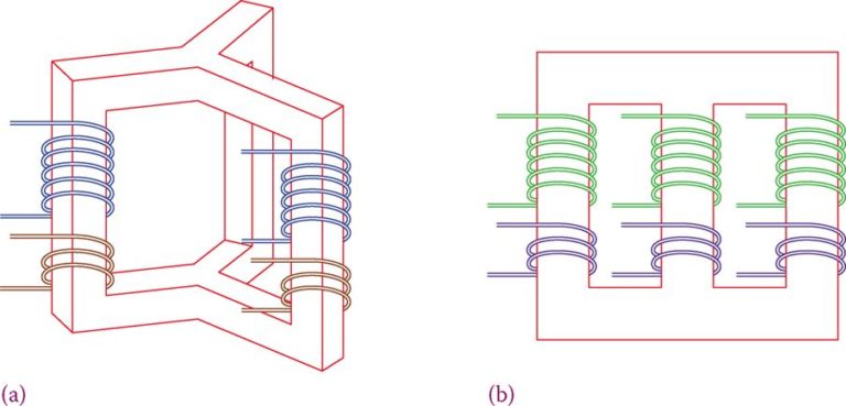 Three Phase Transformer Connections | Electrical A2Z