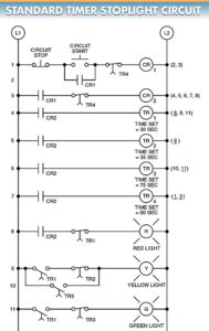 Programmable Logic Controller (PLC) Industrial Applications ...