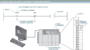 Programmable Logic Controller (PLC) Industrial Applications ...