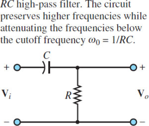 Low Pass and High Pass Filter Frequency Response | Electrical A2Z