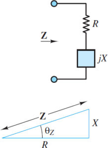 Instantaneous and Average Power Formula | Electrical A2Z