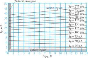Bipolar Junction Transistor (BJT) Theory | Electrical A2Z
