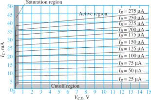 Bipolar Junction Transistor (BJT) Theory | Electrical A2Z