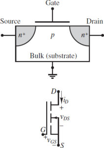 Enhancement Mode MOSFET | Operation | Characteristics | Basics