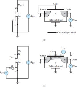 Enhancement Mode MOSFET | Operation | Characteristics | Basics