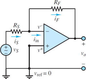 Inverting & Non-Inverting Operational Amplifier Basics | Electrical A2Z