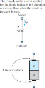 PN Junction Theory for Semiconductor Diodes | Electrical A2Z