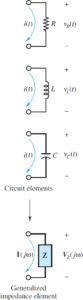 Resistance and Impedance in an AC Circuit | Electrical A2Z