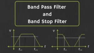Band Pass Filter Frequency Response | Electrical A2Z