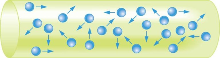 Electric Current, Voltage, & Resistance | Three Basic Electrical Quantities