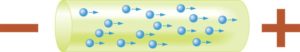 Electric Current, Voltage, & Resistance | Three Basic Electrical Quantities