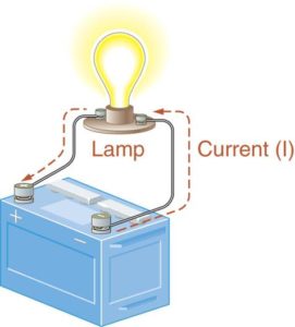 Electric Current, Voltage, & Resistance | Three Basic Electrical Quantities