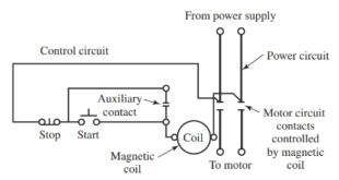 Types of DC Motors | Motor Starting Circuits