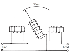 Electrodynamometer Type Wattmeter Working Principle | Electrical A2Z