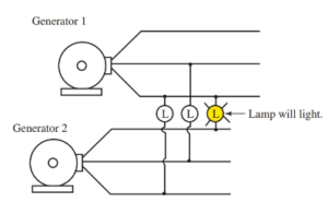 Paralleling of Generators and Synchronization | Electrical A2Z