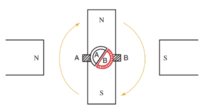 DC Motor Theory | Working Principle | Parts