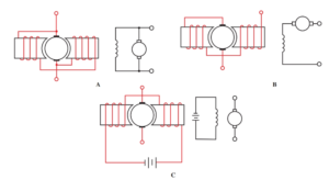 DC Motor Theory | Working Principle | Parts