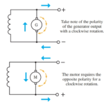 DC Motor Theory | Working Principle | Parts