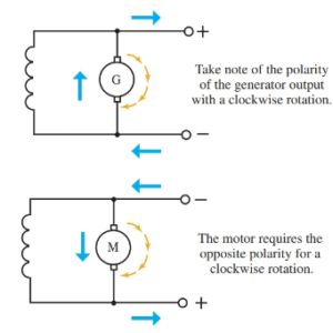 DC Motor Theory | Working Principle | Parts