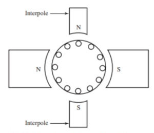 DC Motor Theory | Working Principle | Parts