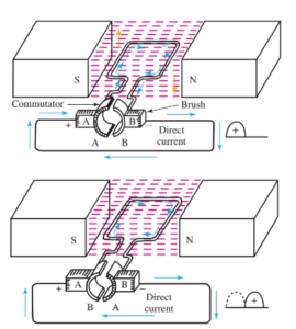 Electric Generator: Construction, Working and Losses | Electrical A2Z