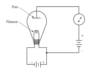 How Does Vacuum Tube Work | Working Principle | Electrical A2Z