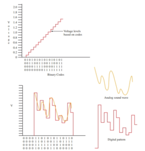 Digital Circuits Applications | Electrical A2Z