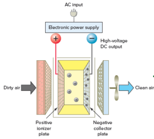 How Does Static Electricity Work? | Examples | Uses