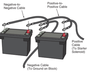 Automotive Battery Operation | Electrical A2Z